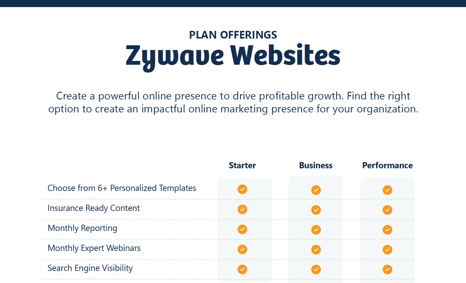 Zywave Websites Plan Offerings Info Sheet - Zywave