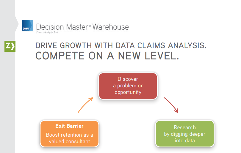 Decision Master Warehouse Info Sheet - Zywave