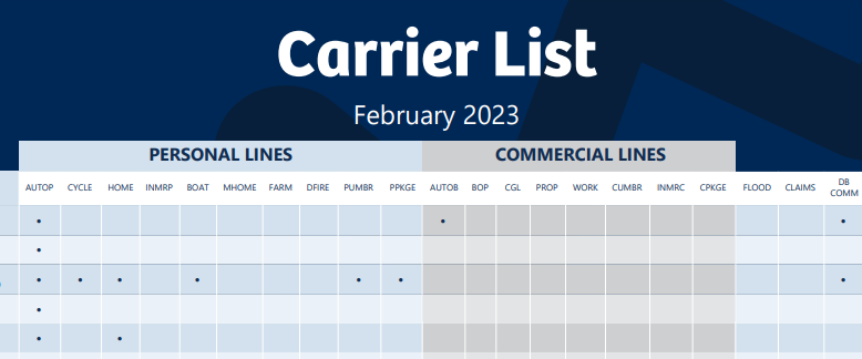 Partner Platform Carrier List Info Sheet - Zywave