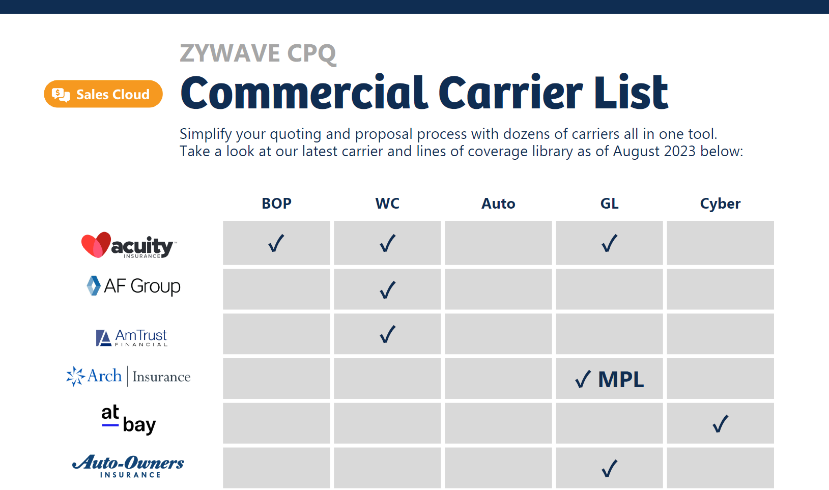 CPQ Commercial Lines Carrier List Info Sheet - Zywave