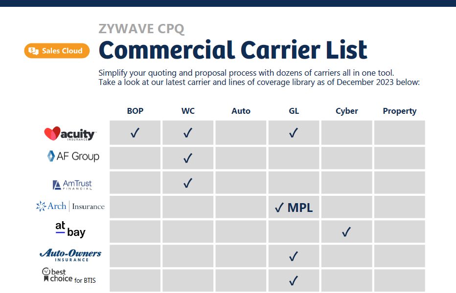 CPQ Commercial Lines Carrier List Info Sheet - Zywave