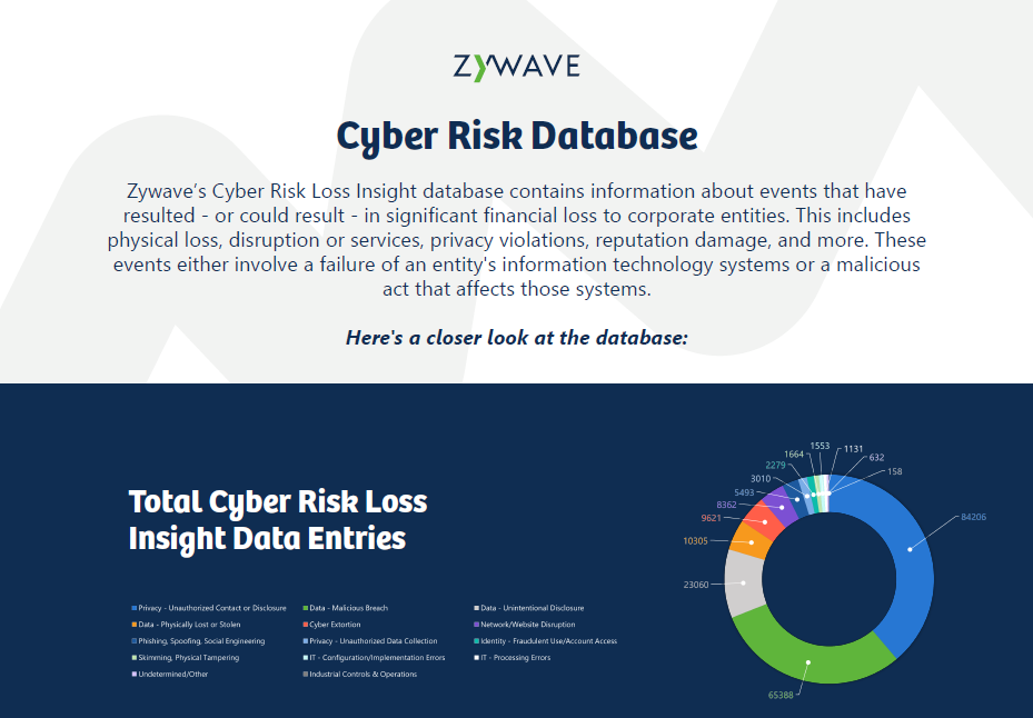 Loss Insight Cyber Risk Database Infographic - Zywave