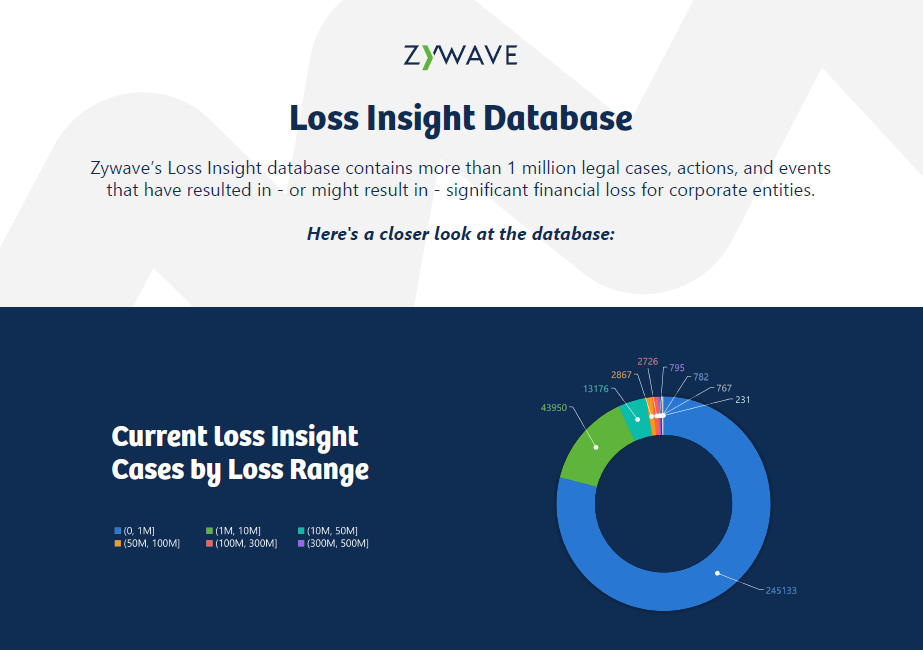 Loss Insight Database Infographic - Zywave