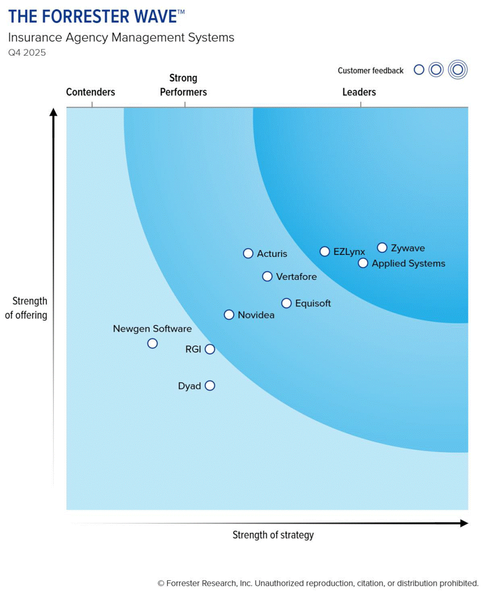 Report: Forrester Wave - Insurance Agency Management Systems, Q4 2025